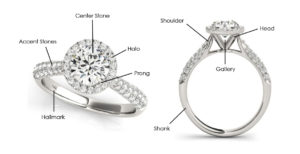 Anatomy Of An Engagement Ring | Kloiber Jewelers