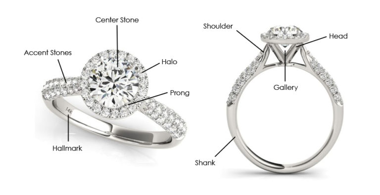 Anatomy Of An Engagement Ring | Kloiber Jewelers