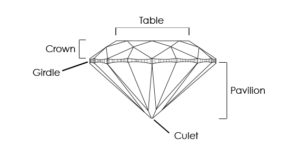 Diamond Terminology 101 | Kloiber Jewelers